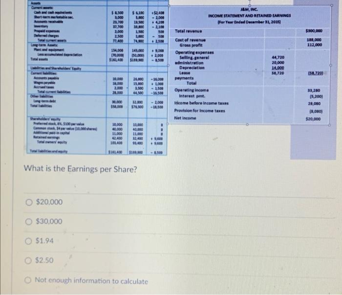 Solved Curment Cash Shert Prepaid expenses Deferred charges | Chegg.com