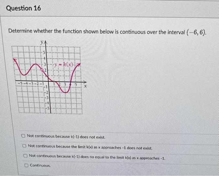 Solved Determine whether the function shown below is | Chegg.com