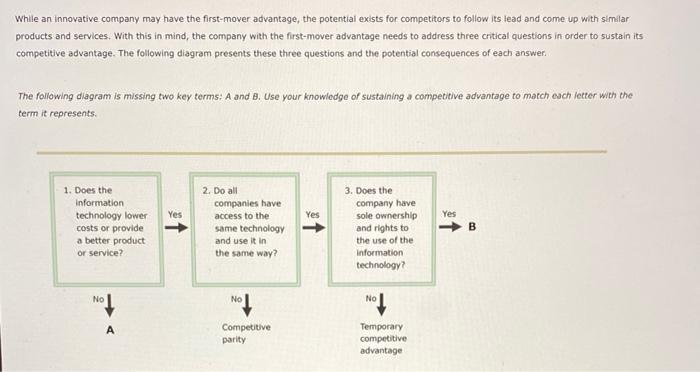 Solved While an innovative company may have the first-mover | Chegg.com