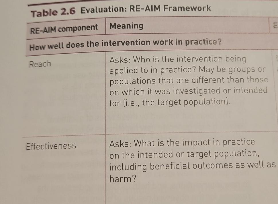 Solved Table 2 6 ﻿evaluation Re Aim Frameworkre Aim
