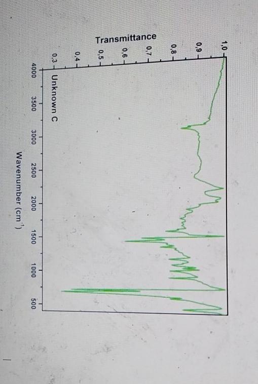 Solved \r\nUNKNOWNS SPECTRA\r\n\r\n\r\n\r\n\r\n\r\n\r\nNames | Chegg.com