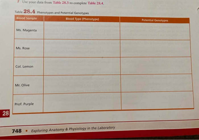 Solved 7 Use your data from Table 28.3 to complete Table | Chegg.com