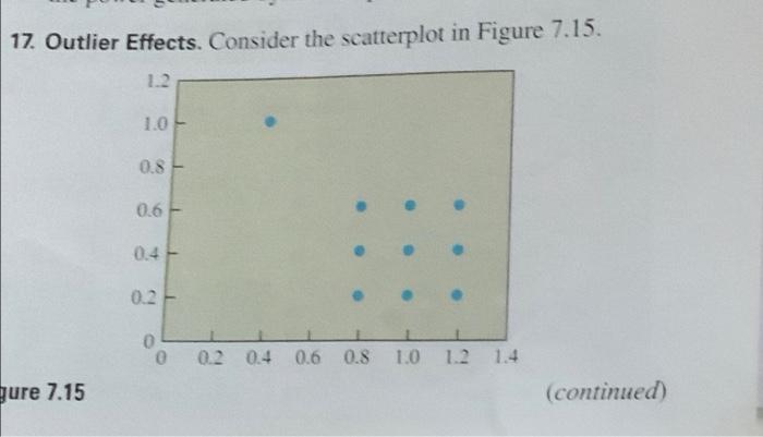 Solved 17. Outlier Effects. Consider the scatterplot in | Chegg.com