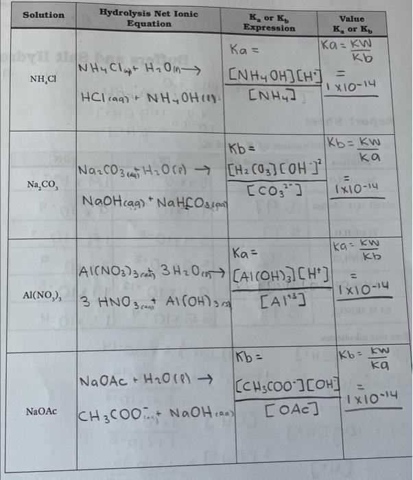 Solved I would greatly appreciate some help on the last | Chegg.com