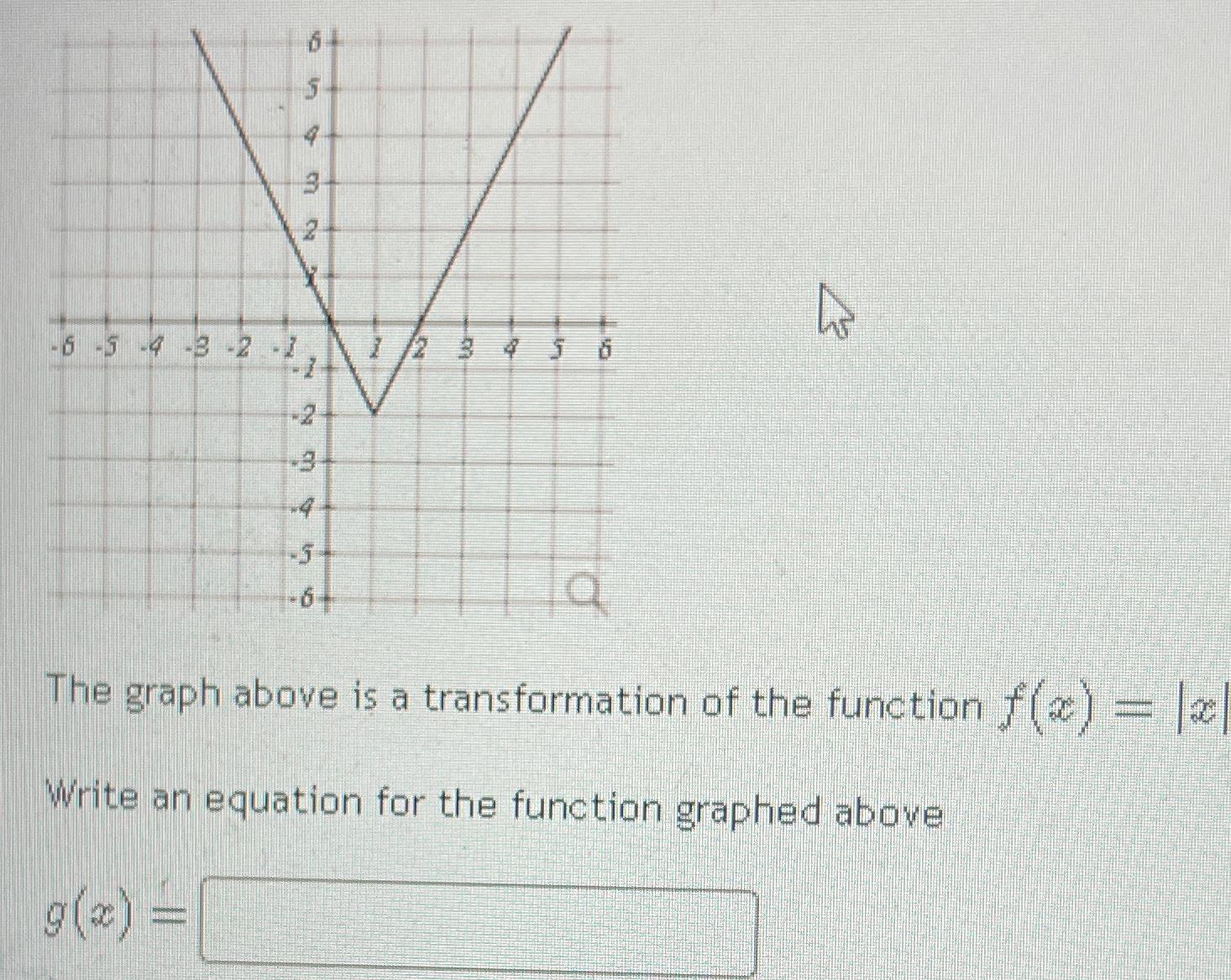 Solved The graph above is a transformation of the function | Chegg.com