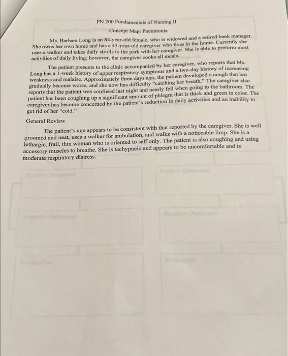 Solved PN 200 Fundamentals of Nursing II Concept Map: | Chegg.com