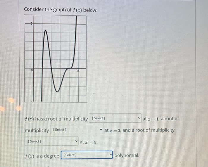 Solved Consider the graph of (a) below: 5 0 f (x) has a root | Chegg.com