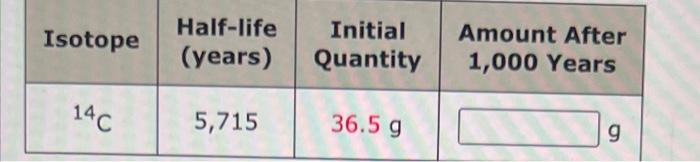 Solved \begin{tabular}{|c|c|c|c|} \hline Isotope & Half-life | Chegg.com