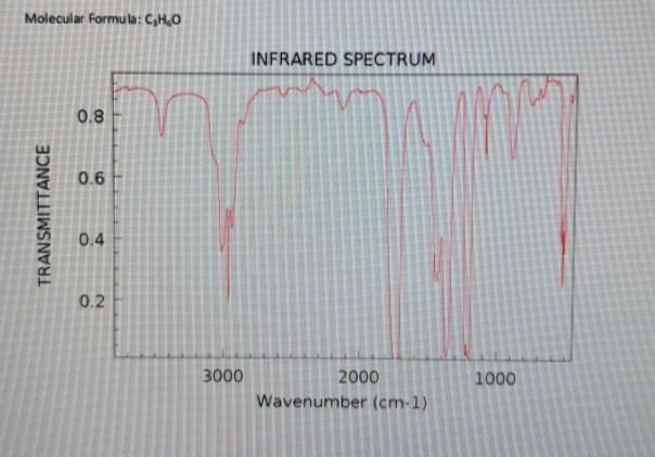 Solved Molecular formula: C,H,O INFRARED SPECTRUM 0.8 0.6 | Chegg.com