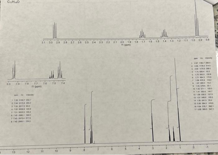 Solved C11H14OC11H14O Dept 135 Dept 90 Dept 45 | Chegg.com