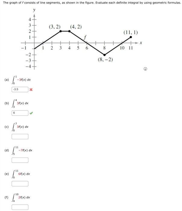 [Solved]: The graph of f consists of line segments, as show