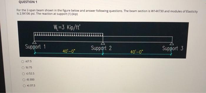 Solved QUESTION 1 For the 2-span beam shown in the figure | Chegg.com