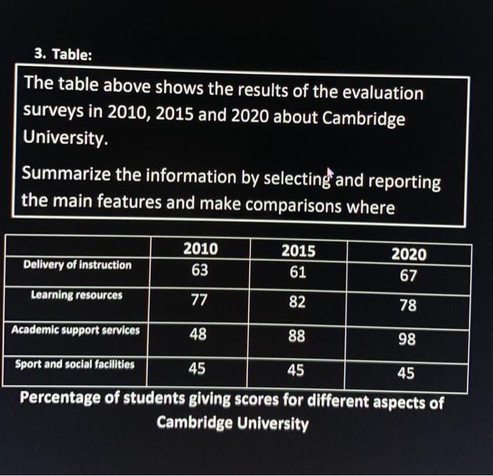 Solved Report writingPrepare descriptions of the attached | Chegg.com