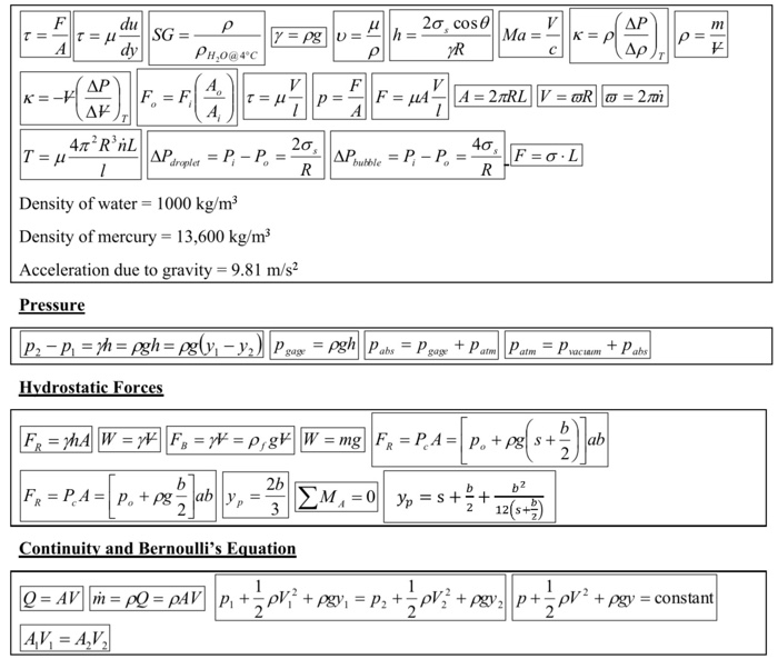 Solved Look at slide 11 in the 9th lecture on Fluid | Chegg.com