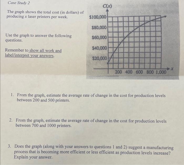 Solved The graph shows the total cost (in dollars) of | Chegg.com
