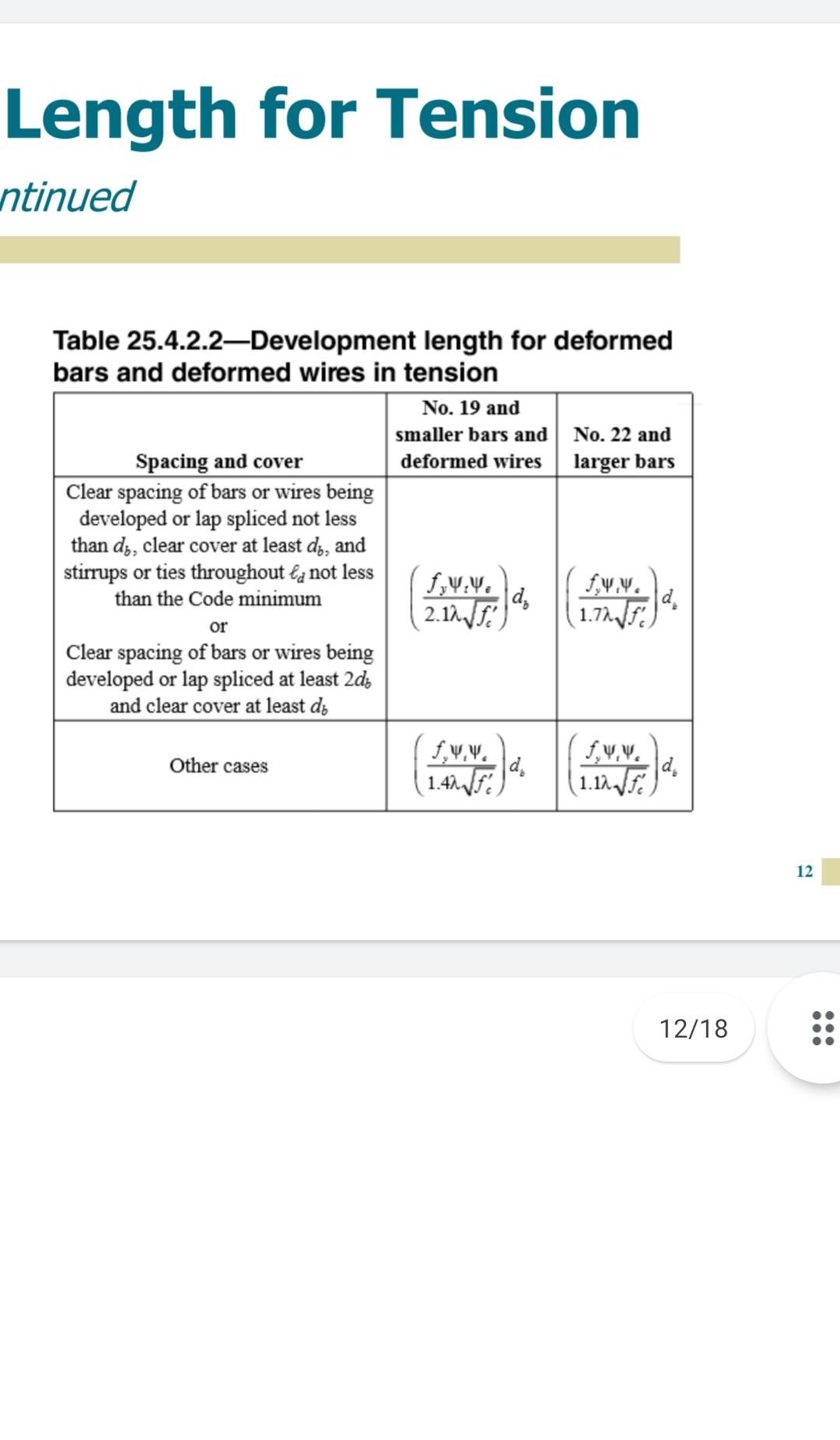 Solved Length for Tension Table 25.4.2.2-Development length | Chegg.com