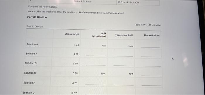 Solved Part III solutions Complete the folowing table. Note: | Chegg.com