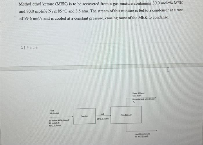Solved Methyl ethyl ketone (MEK) is to be recovered from a | Chegg.com