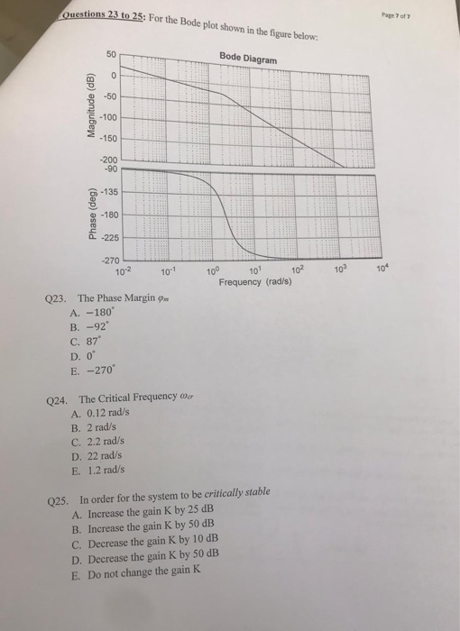 Solved Questions 23 to 25: For the Bode plot shown in the | Chegg.com