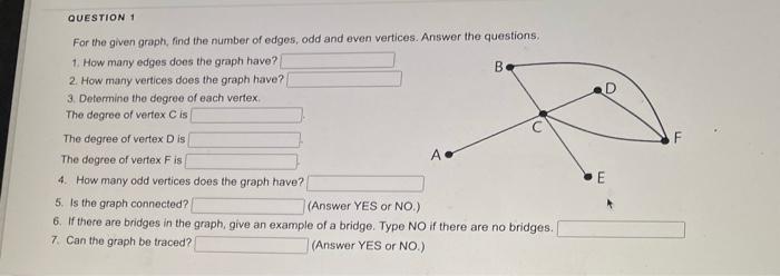 Solved For the given graph, find the number of edges, odd | Chegg.com