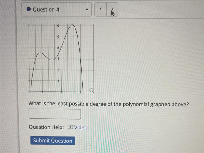 Solved Question 4 What is the least possible degree of the | Chegg.com