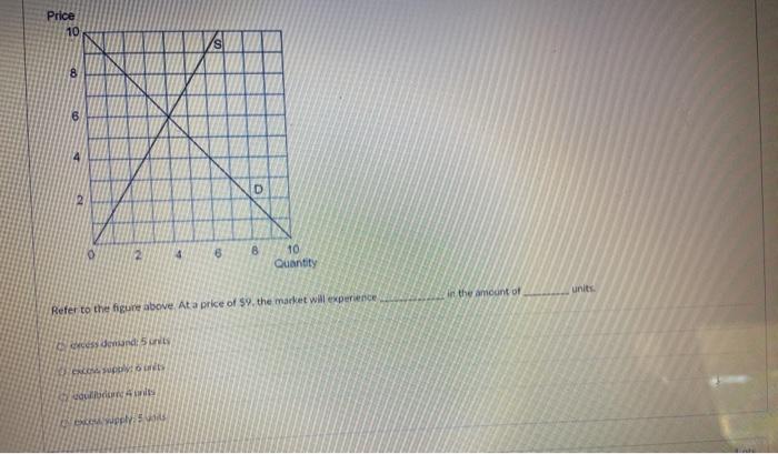 Solved Price 10 8 D 2 6 B 10 Quantity in the amount of units | Chegg.com