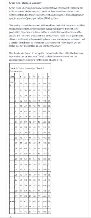 Solved Green River Chemical CompanyGreen River Chemical | Chegg.com