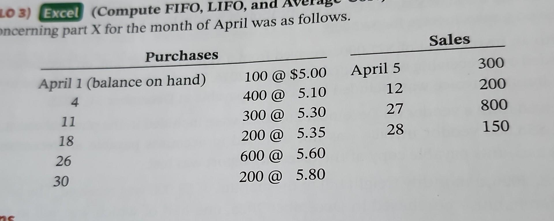 Solved compute ending inventory using LIFO,FIFO and AVG | Chegg.com