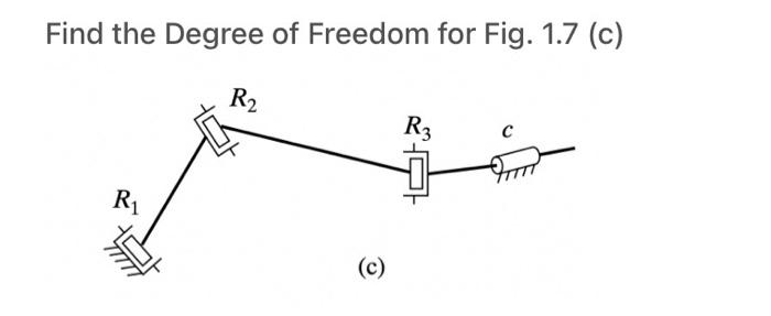 Solved Find the Degree of Freedom for Fig. 1.7 (c) | Chegg.com