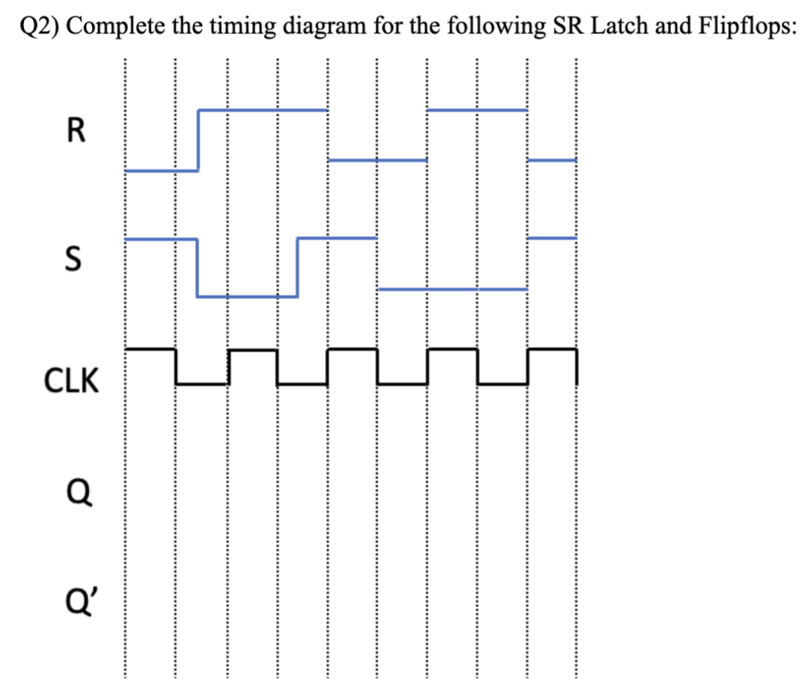Solved Complete the timing diagram for the following SR | Chegg.com