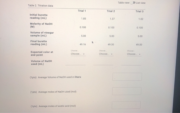 Solved Data Entry Table 1. Titration data Trial 1 Trial 2 | Chegg.com