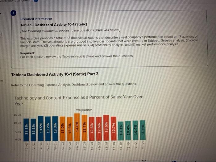 Solved Spil DHA Required Information Tableau Dashboard | Chegg.com