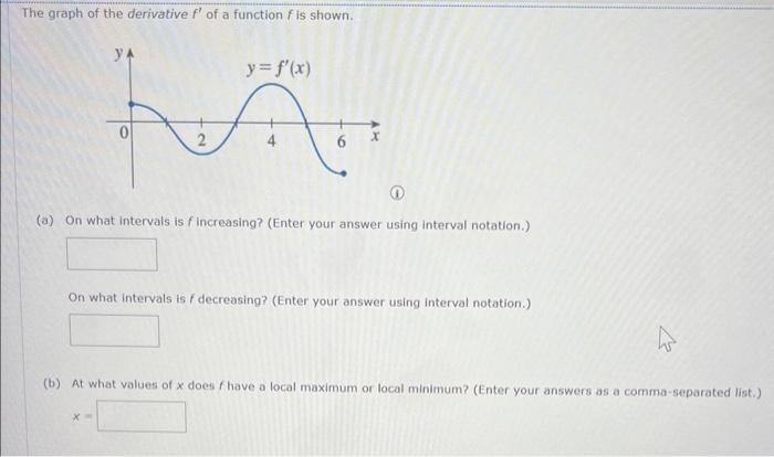Solved The graph of the derivative f′ of a function f is | Chegg.com