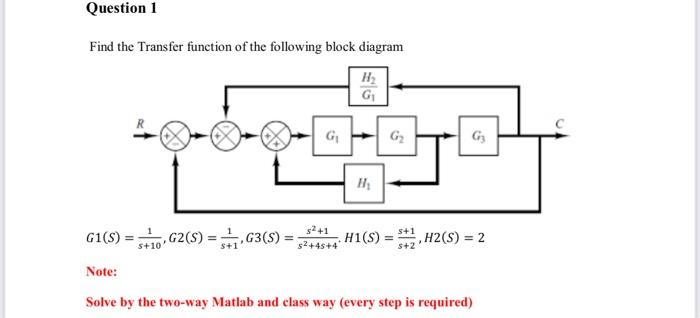 Solved Question 1 Find the Transfer function of the | Chegg.com