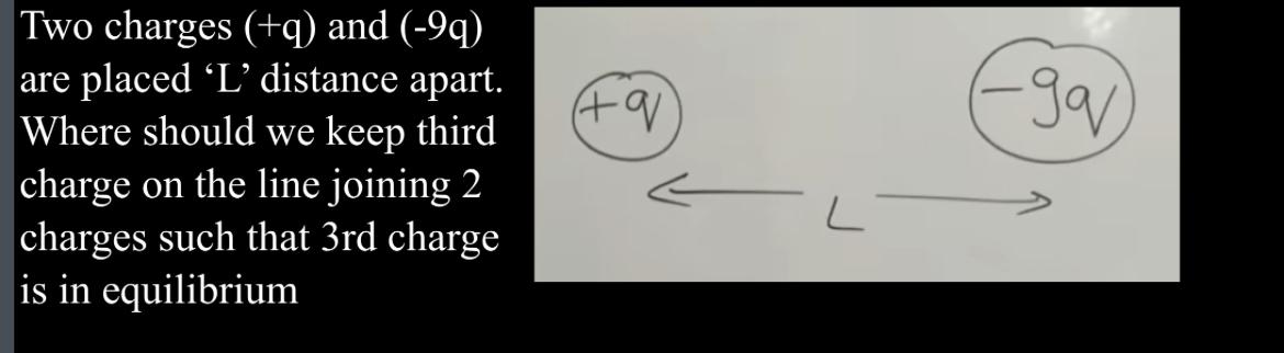 Solved Two charges (+q) ﻿and (-9q) ﻿are placed ' L ' | Chegg.com