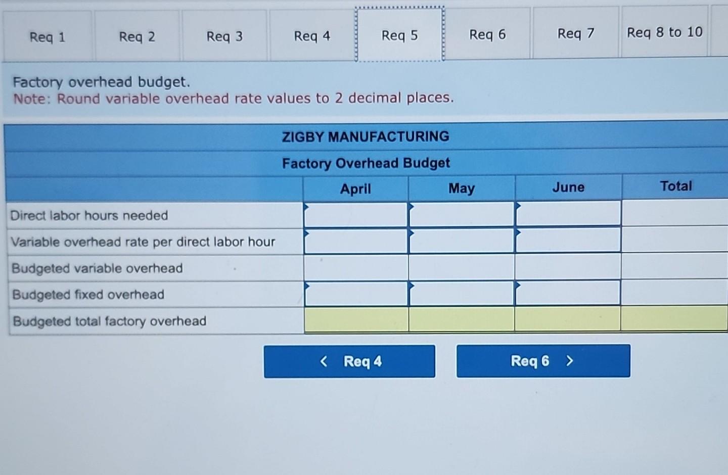 Solved Factory overhead budget. Note: Round variable | Chegg.com