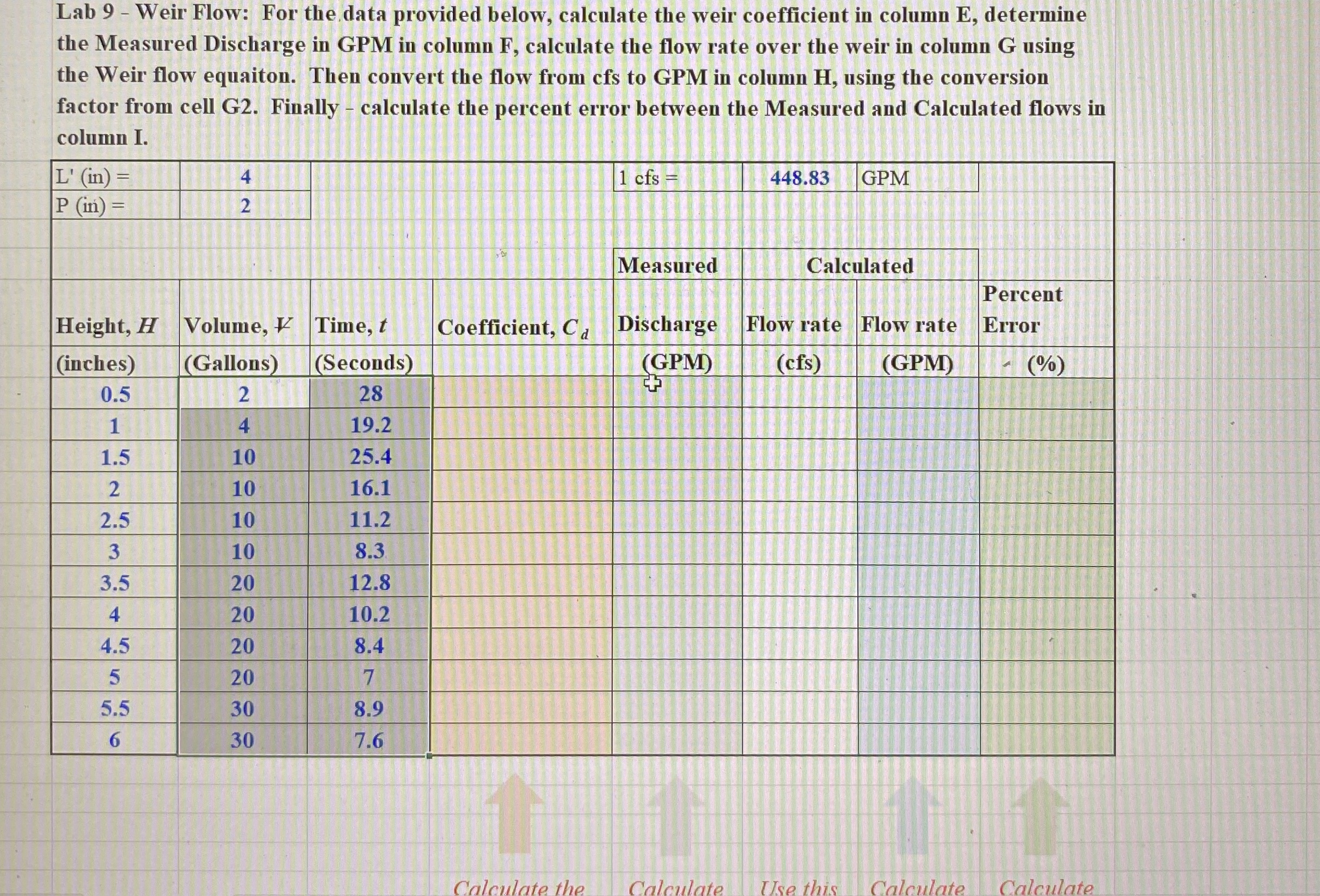 Solved Lab 9 - ﻿Weir Flow: For the data provided below, | Chegg.com