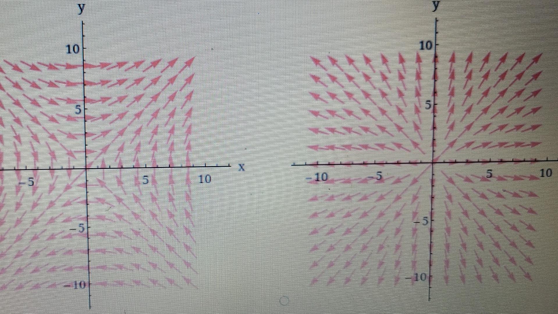 Solved Sketch the vector field F by drawing a diagram like | Chegg.com
