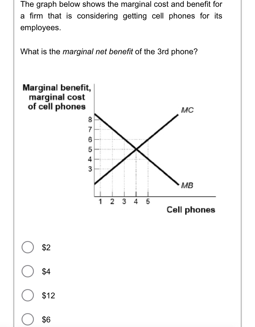 Solved The graph below shows the marginal cost and benefit | Chegg.com