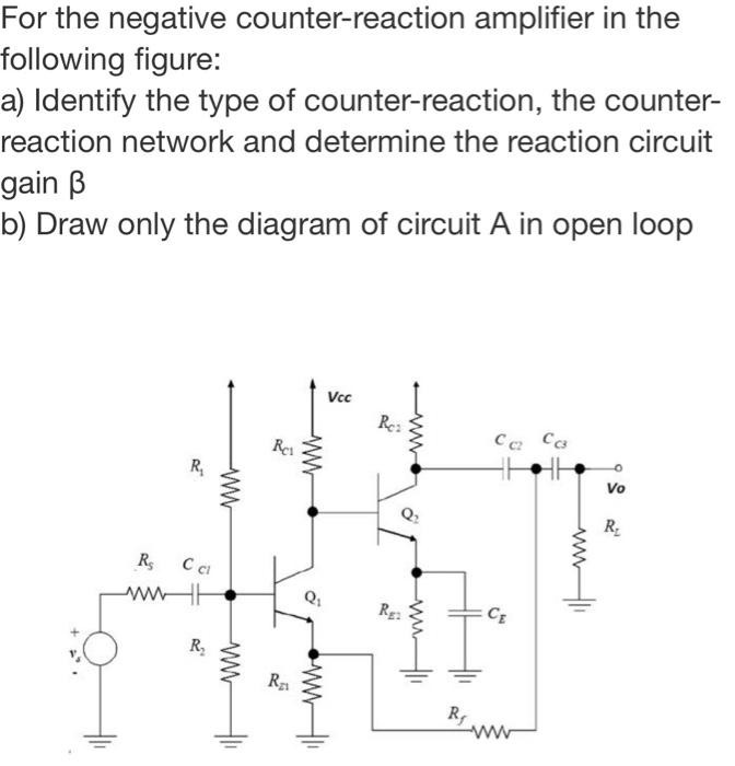 Solved For the negative counter-reaction amplifier in the | Chegg.com
