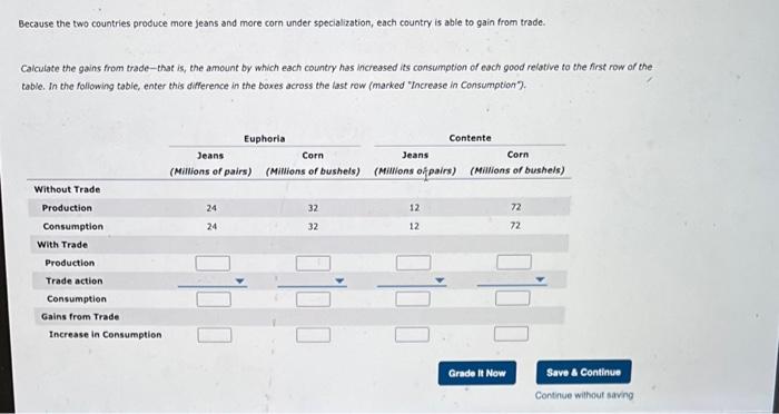 Solved Consider two neighboring island countries called | Chegg.com