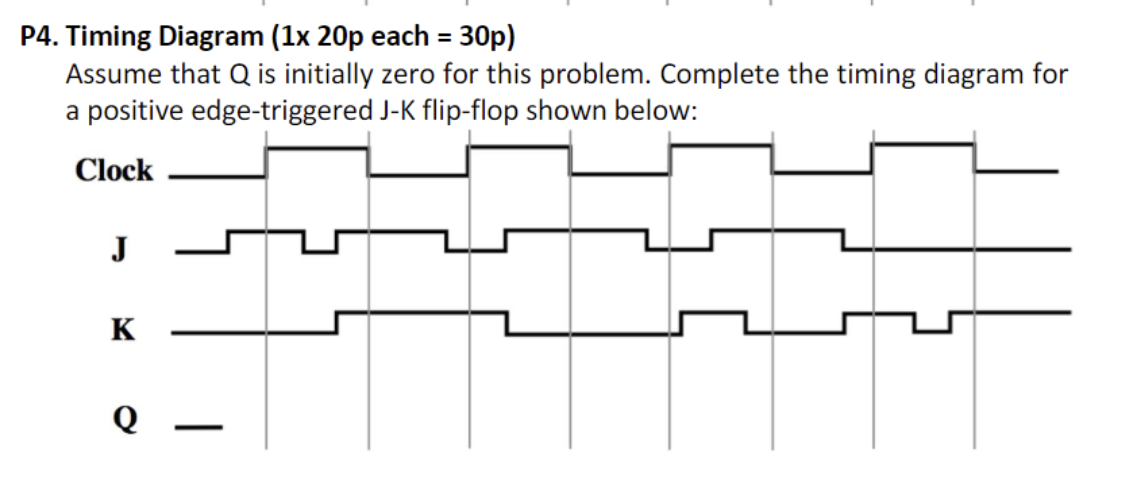 Solved Complete the timing diagram: P4. ﻿Timing Diagram | Chegg.com
