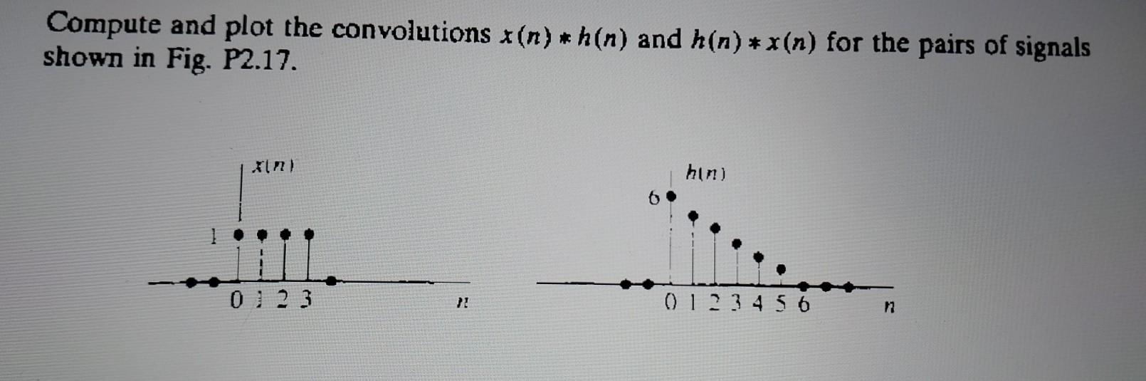 Solved Compute and plot the convolutions x(n)∗h(n) and | Chegg.com