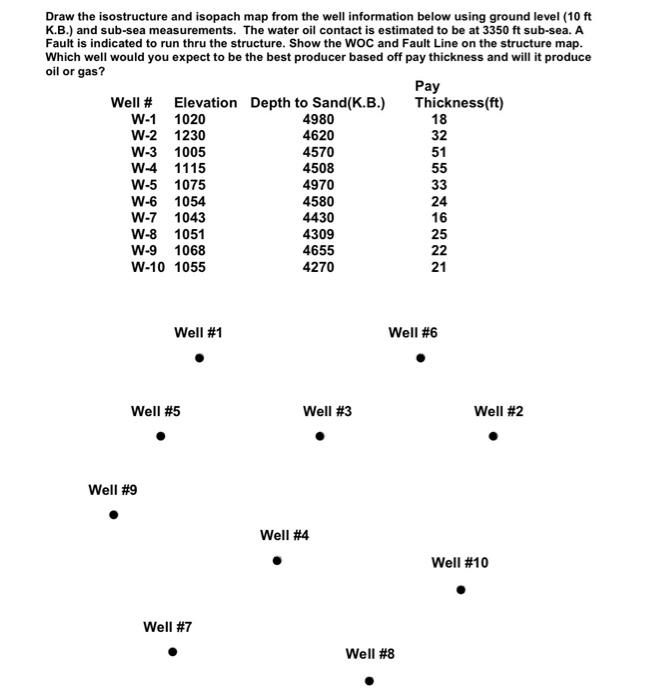 Solved how can I draw the map? what is the WOC and Fault | Chegg.com