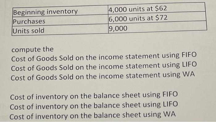 Solved compute the Cost of Goods Sold on the income | Chegg.com
