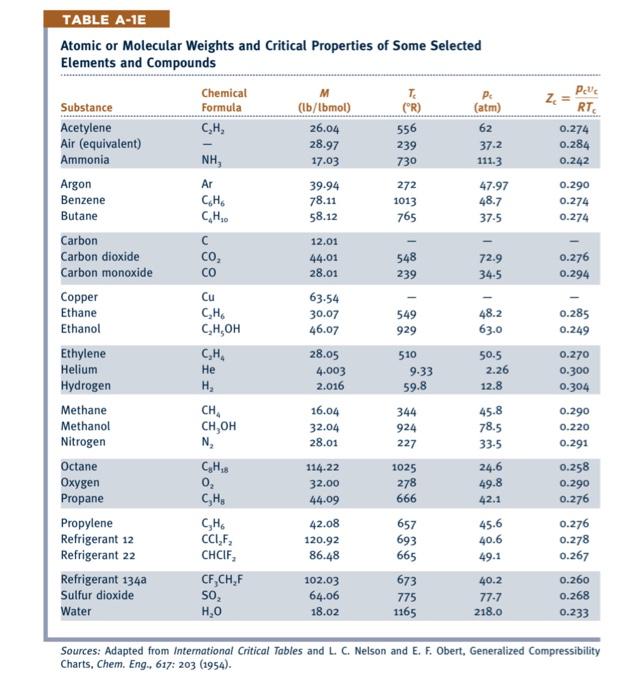 Solved how do I find the volume of propane at "x" psi and | Chegg.com