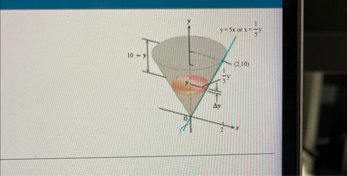 Solved The conical tank shown here is filed with dire od | Chegg.com