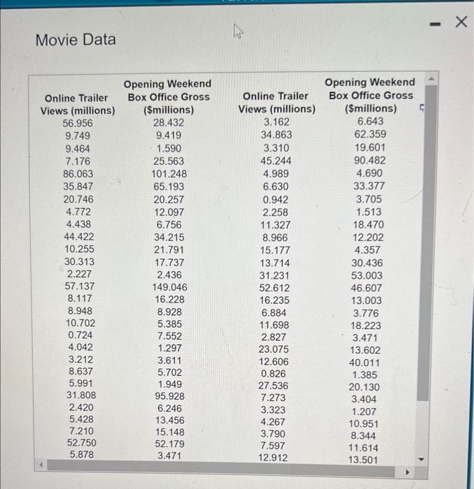 Solved A box office analyst seeks to predict opening weekend | Chegg.com Solved A box office analyst seeks to predict opening weekend | Chegg.com