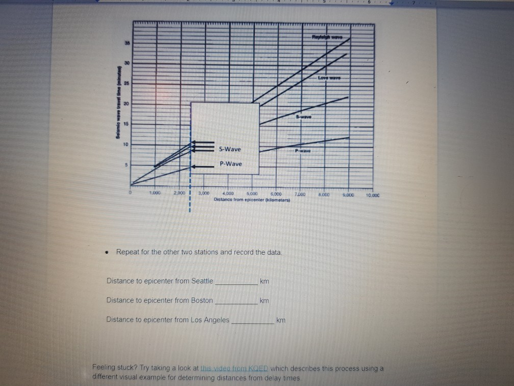 Solved Step 3: Estimating the Distance to the Epicenter from | Chegg.com