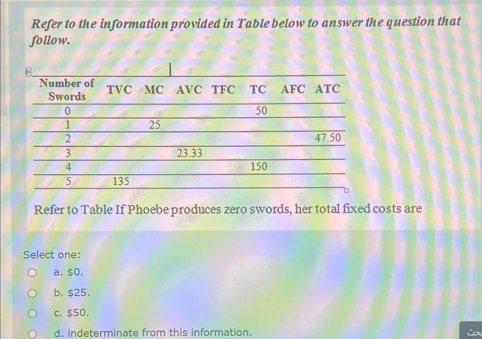 Solved Refer to the information provided in Table below to | Chegg.com